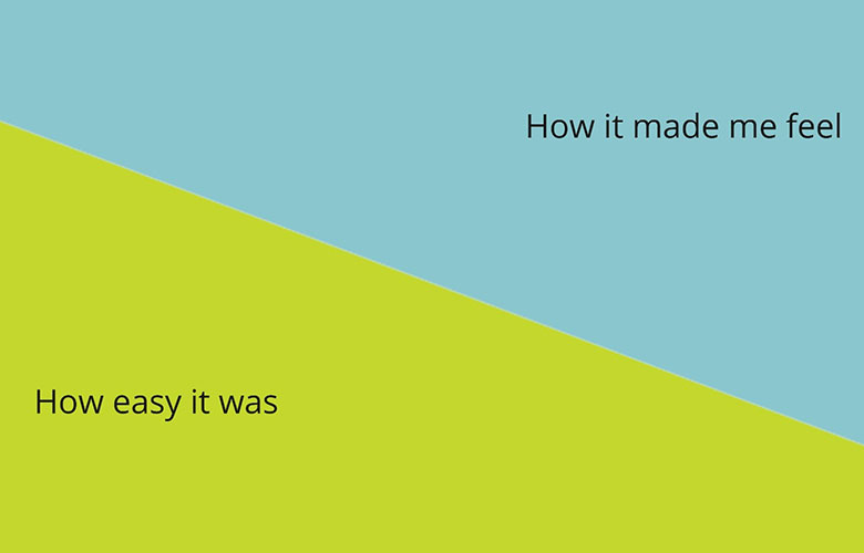 15.-emotions-vs-effort - Customer Journey Consultancy