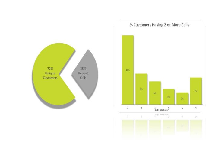 Call Diagnostics - Customer Journey Consultancy